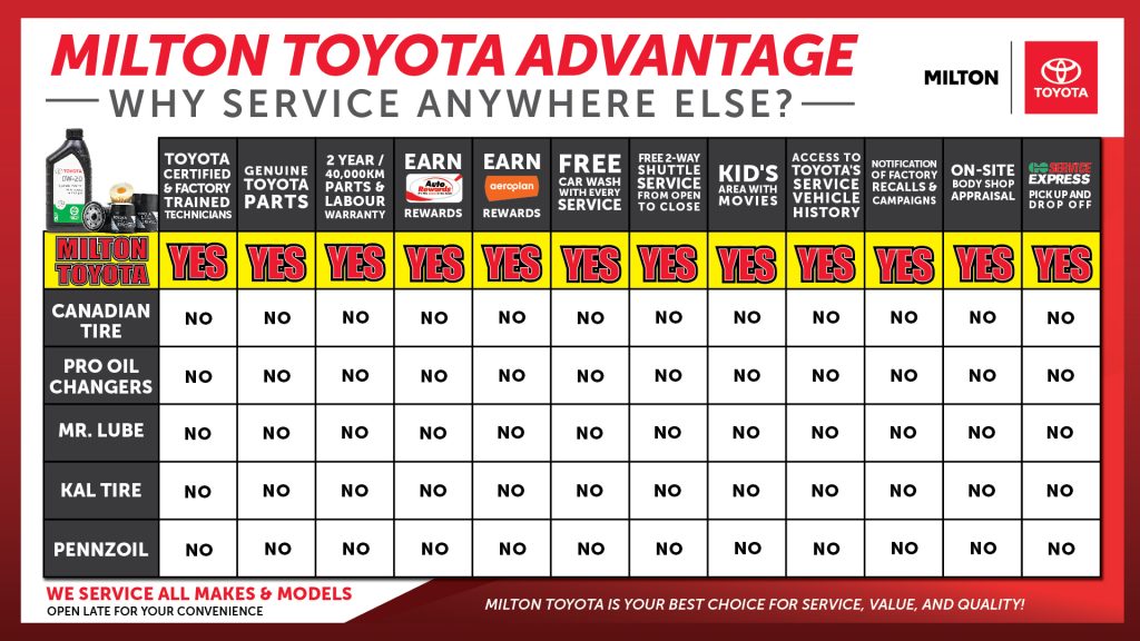 Auto Repair Milton | Toyota Service @ Milton Toyota